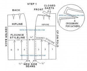 How to Draft the Circular Flounce – Pattern-Making.com