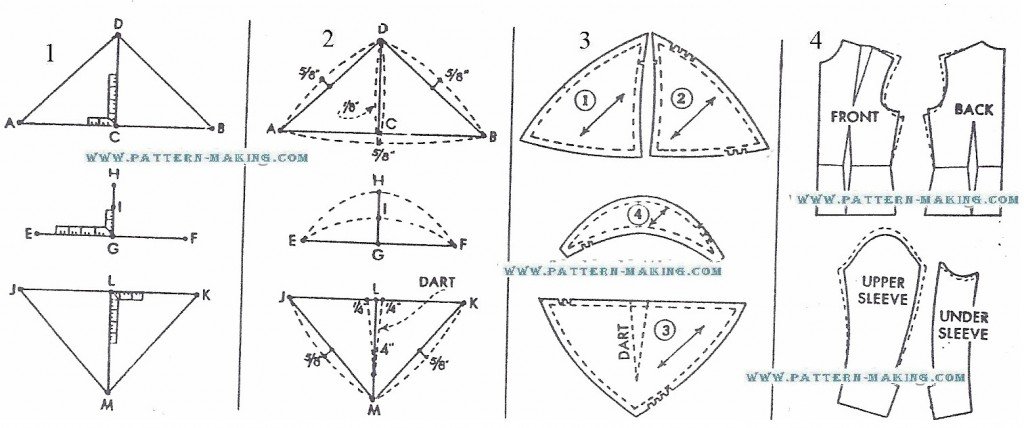 Drafting Shoulder Pads – Pattern-Making.com